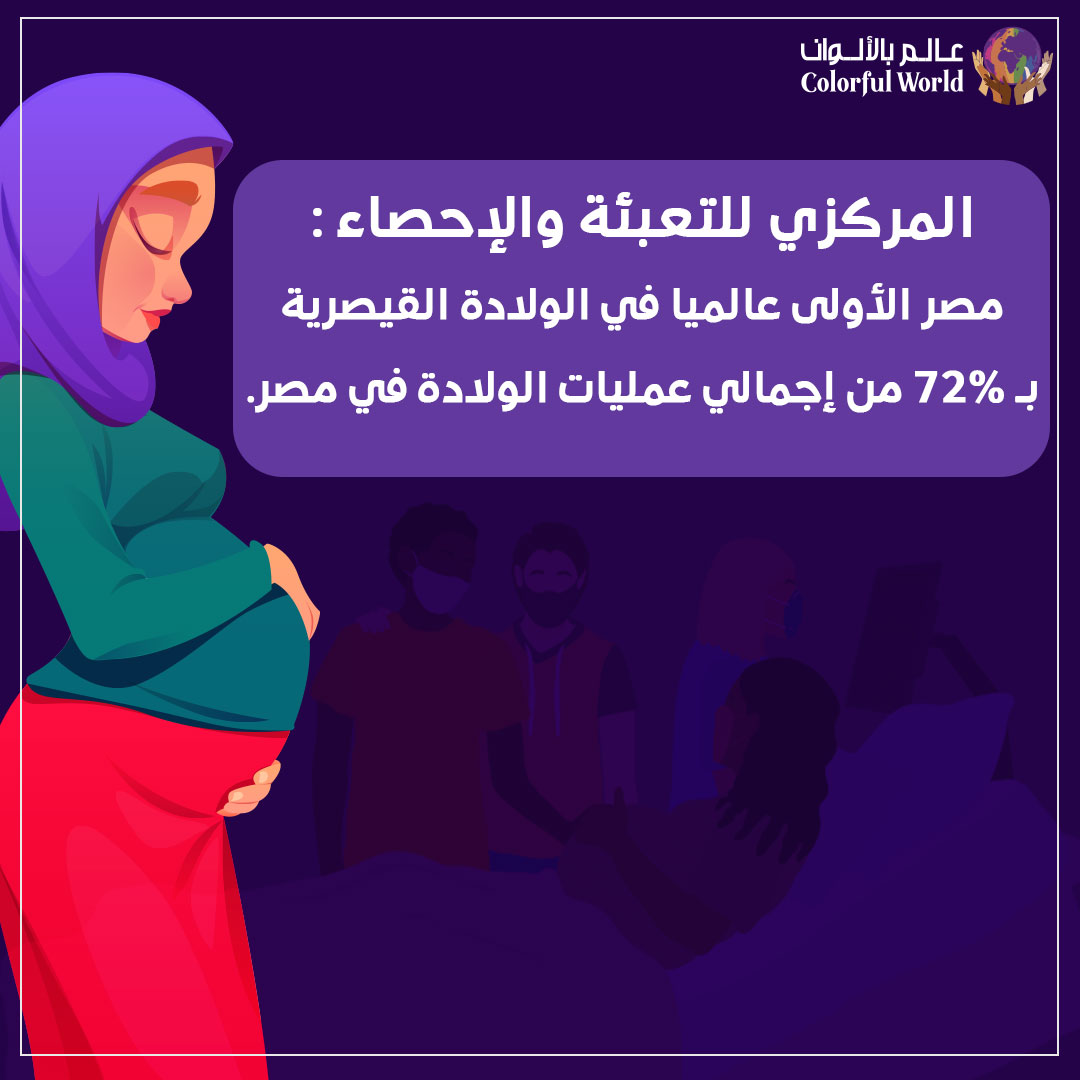 المركزي للتعبئة والإحصاء مصر الأولى عالميا في الولادة القيصرية بــ 72